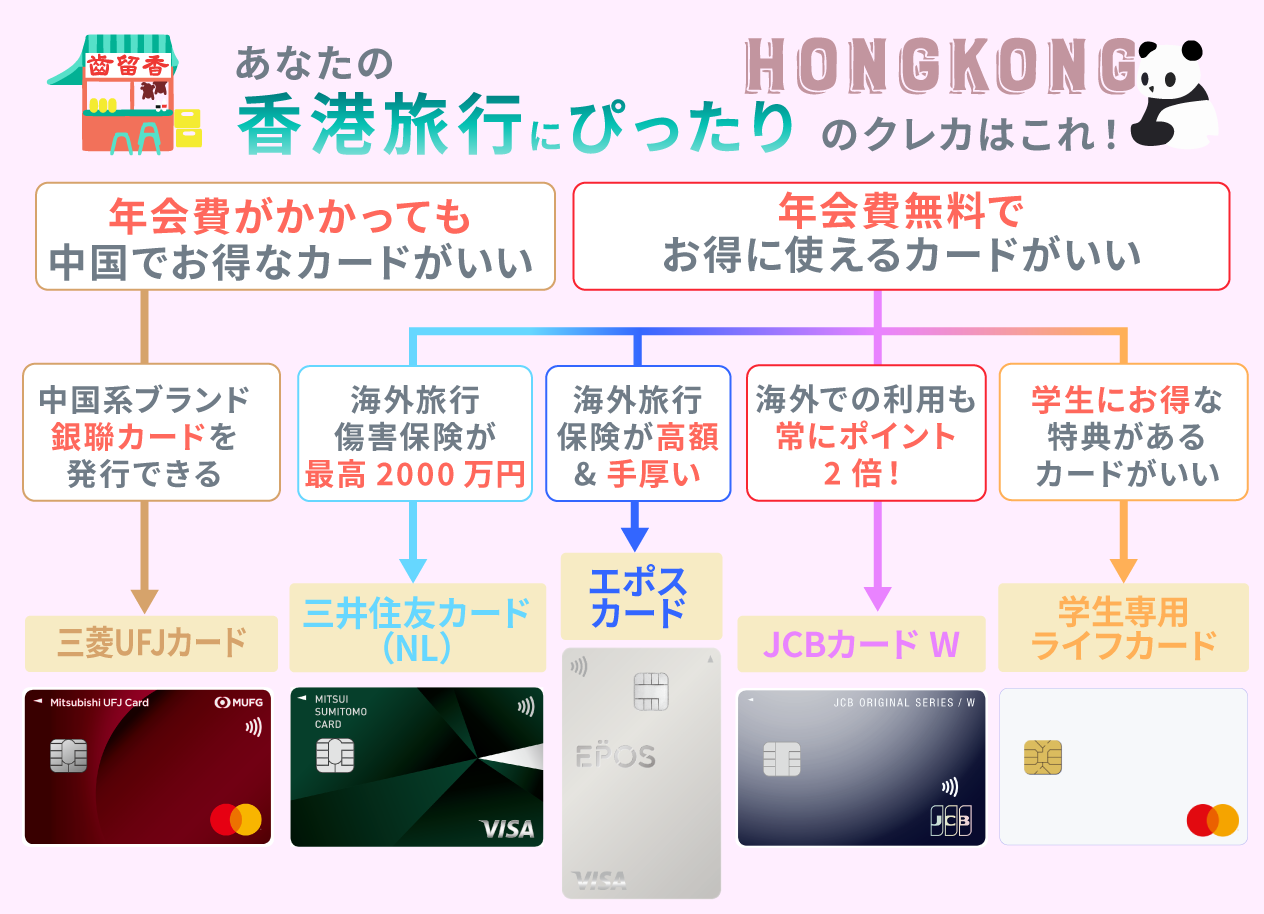 香港旅行におすすめのクレジットカード5選│香港ではキャッシュレス決済が普及！｜旅とクレカの情報室｜クレジットカード選びであなたの毎日をお得に、旅でハッピーに